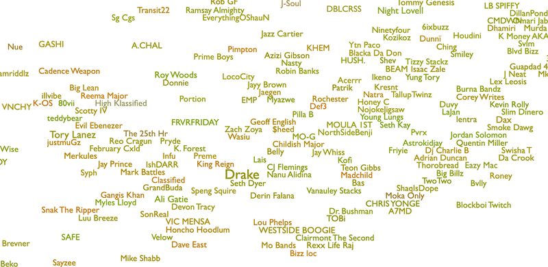 Every Type Of Music Genre