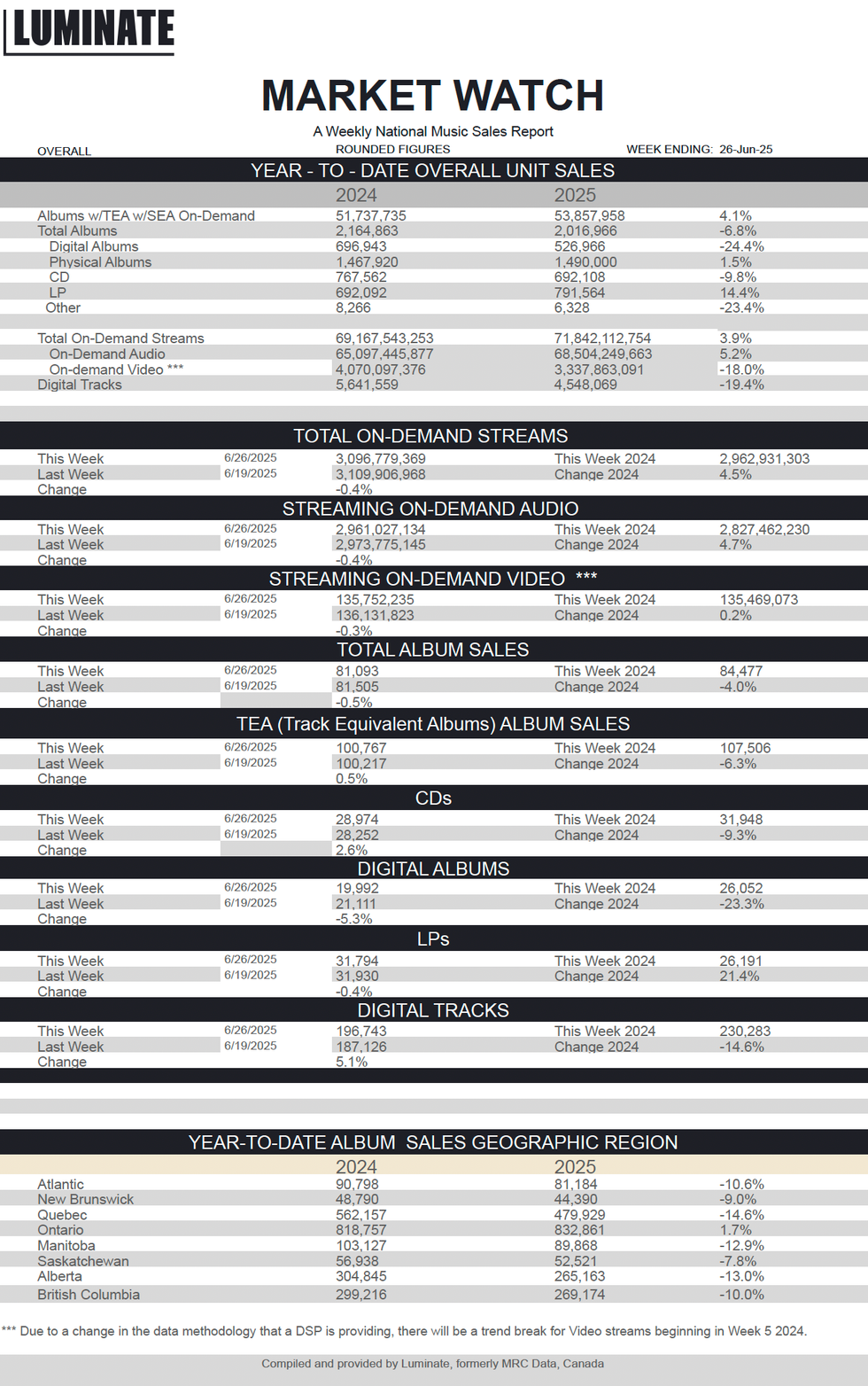 Toronto Rapper Top5 Appears to Thank Drake "For The Lawyer Fees" After ...